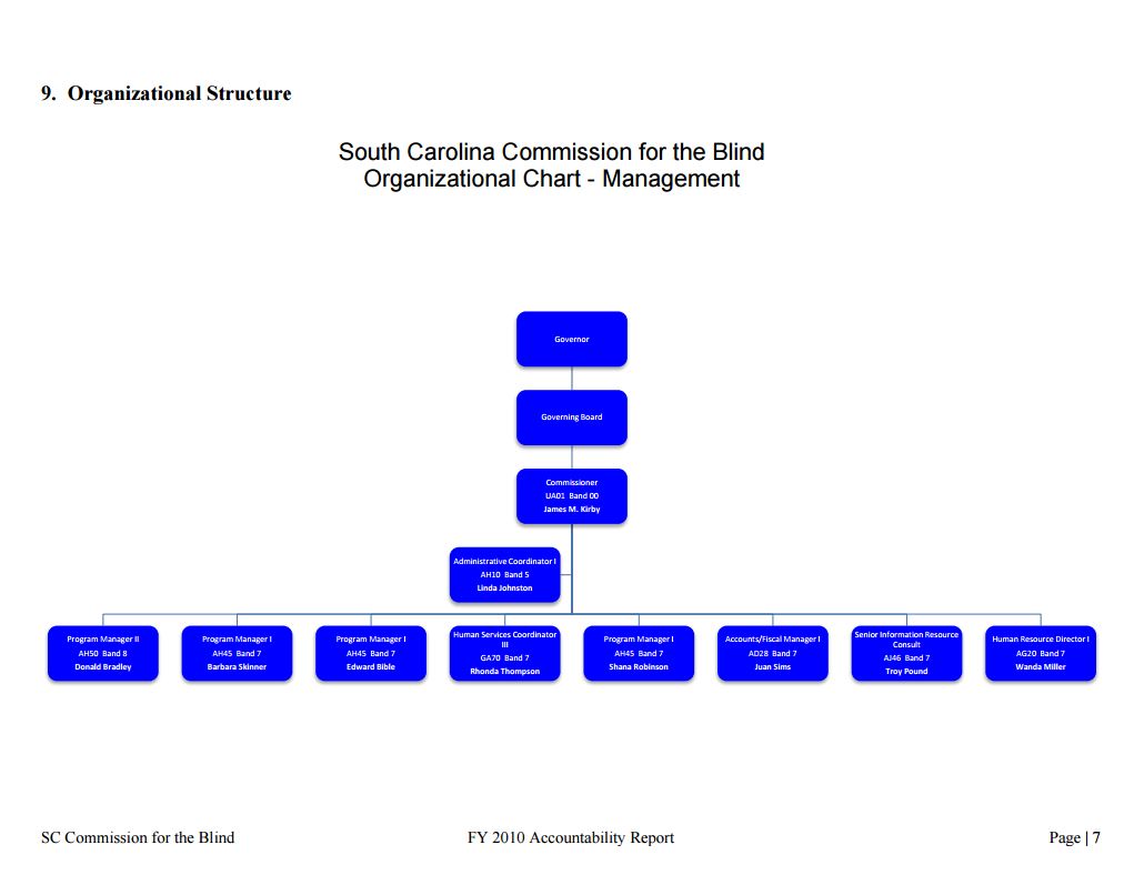 House Legislative Oversight Committee