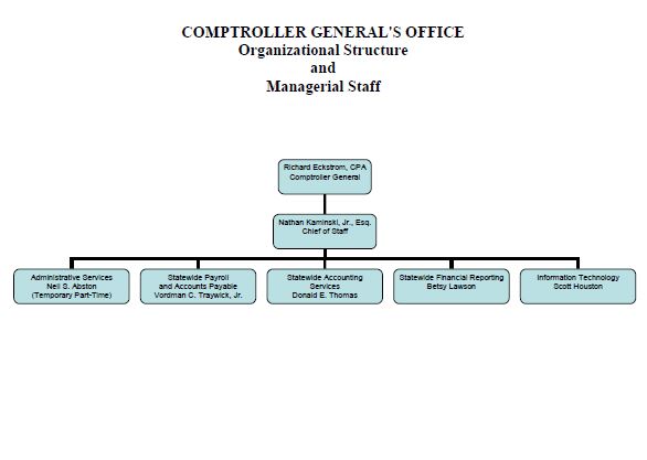 Agency Employment Data